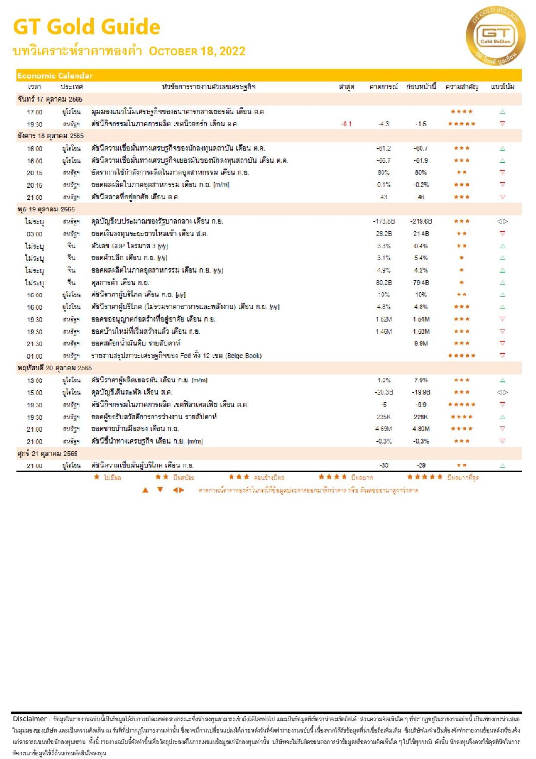 บทวิเคราะห์ทางเทคนิคราคาทองคำ 18 ต.ค. 2565 BY:GT GOLD (สนใจเทรดทองคำ ...